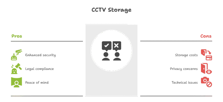 How Long CCTV Footage Is Kept: Full Guide 2025